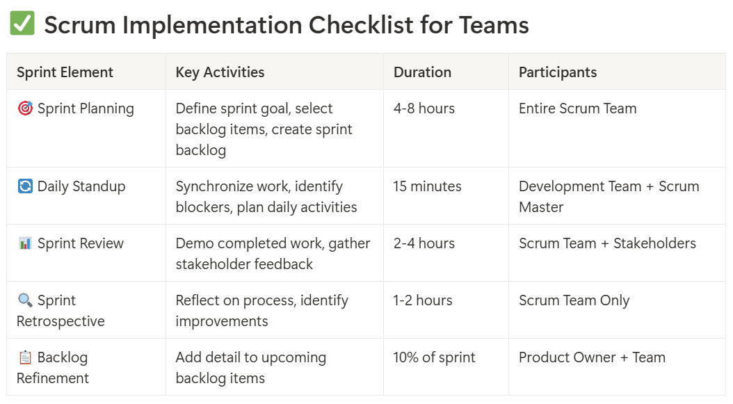 What Is Scrum Project Management? Complete 2025 Guide (Wi... | Metaintro