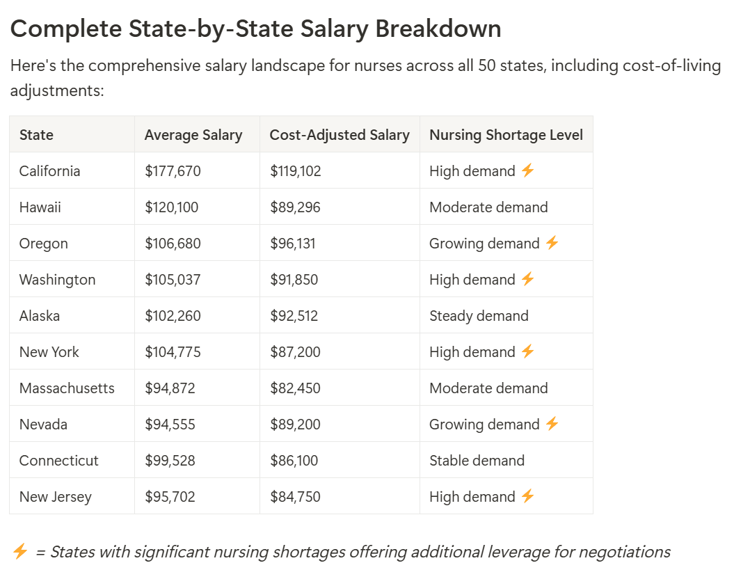 The Ultimate Guide to High-Paying States for... | Metaintro