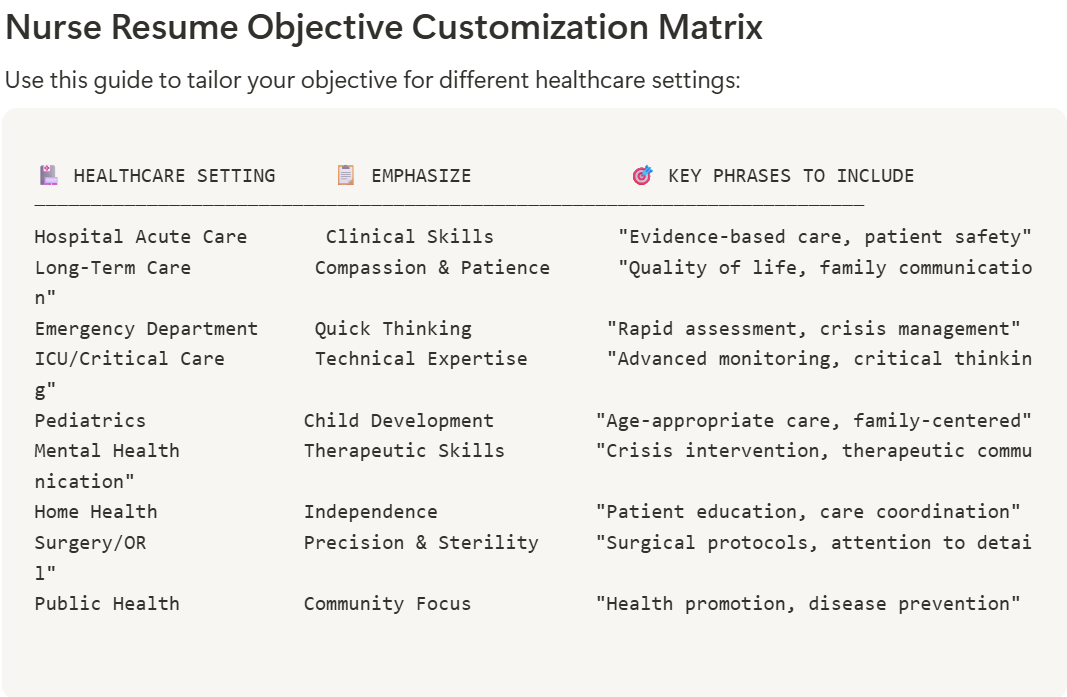 Nurse Resume Objective: 25+ Winning Examples... | Metaintro
