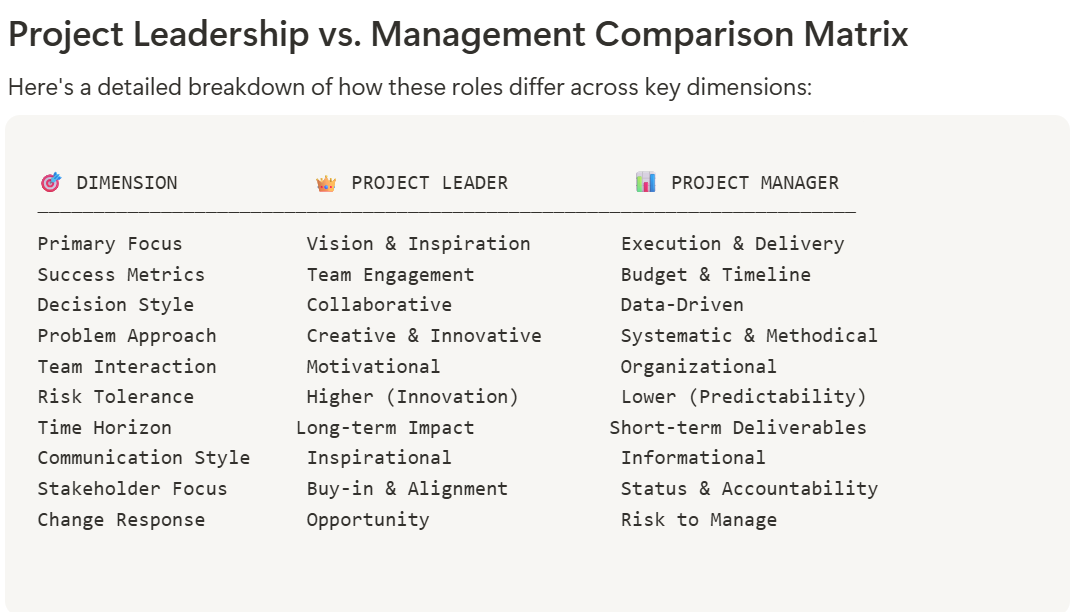 Project Leader vs. Project Manager: Complete Career Guide | Metaintro