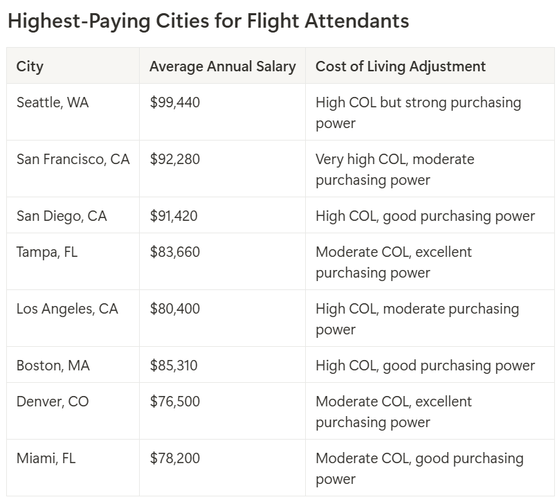 Flight Attendant Salary in 2025: Complete... | Metaintro