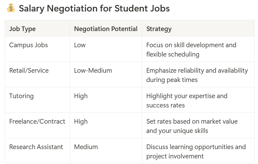 25 Best Part-Time Jobs for College Students... | Metaintro