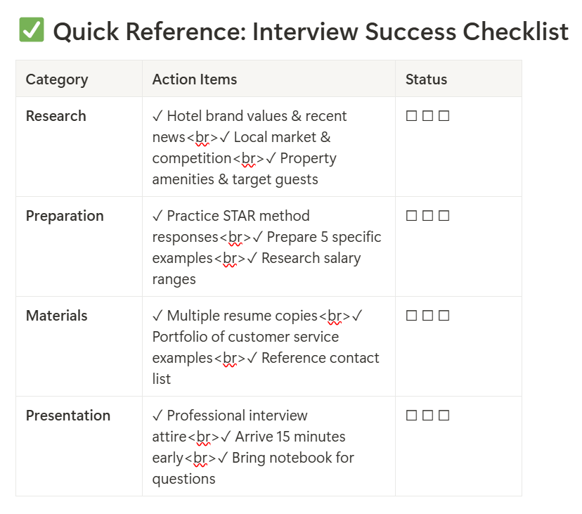50 Essential Hotel Receptionist Interview... | Metaintro